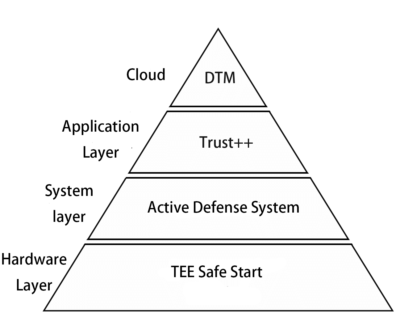Towercell - Multi-Level Safety Protection